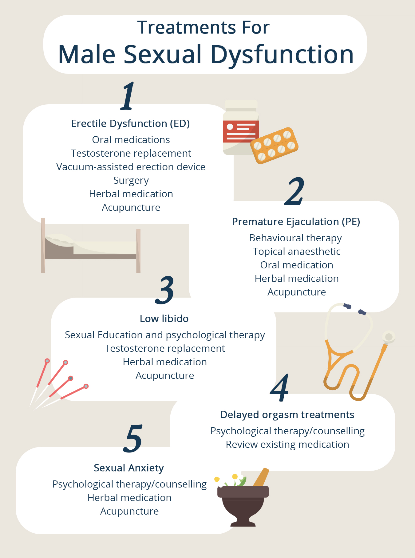A Female Patient Has Sexual Dysfunction Anorganism Treatment Sale